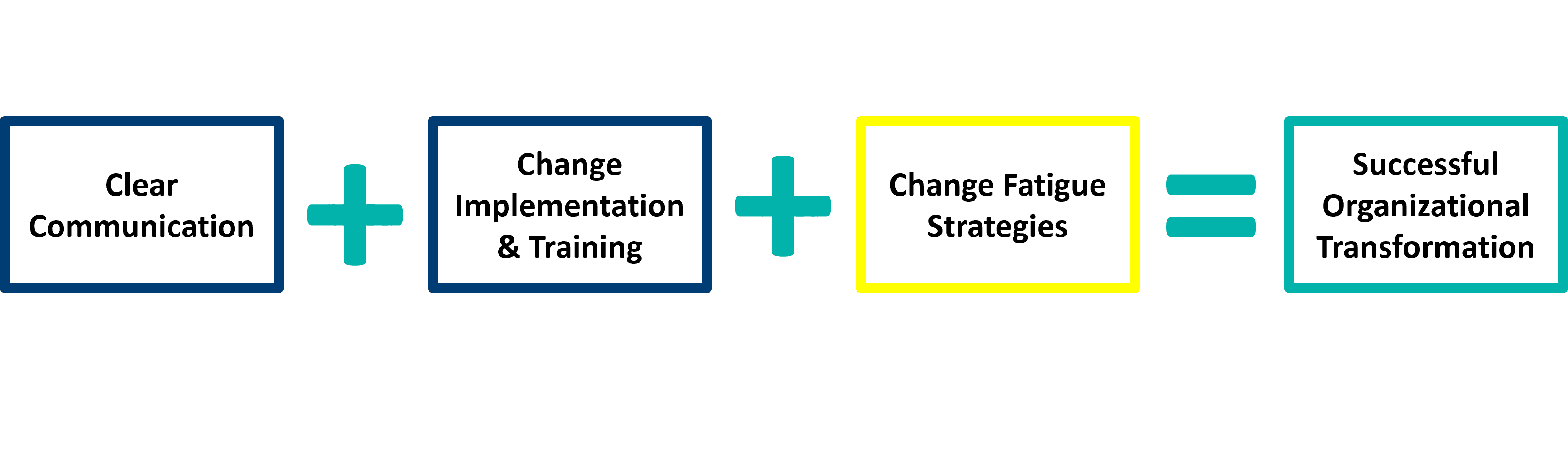 Building Change Fatigue Strategies Into Your Success Equation ...